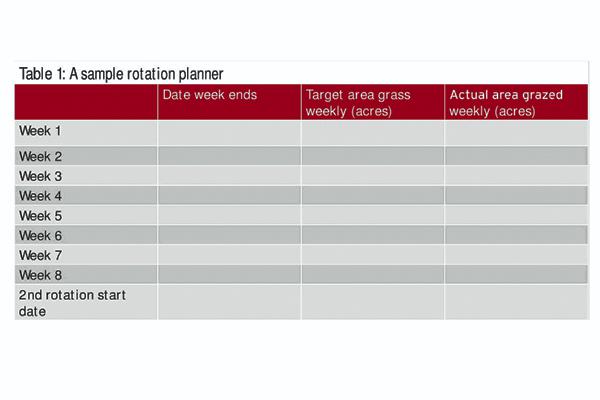 Planning your spring rotation - Premium