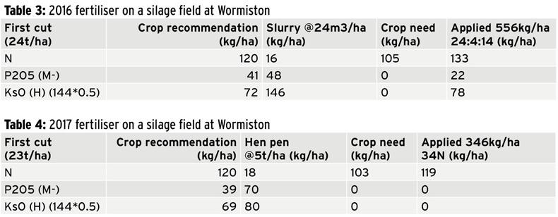 Getting the crop's nutrient requirements right - Premium